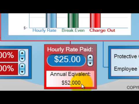 4: Hourly Pay Rate - Instant Employee Profit Calculator