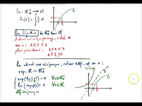 Définition & dérivées de la fonction exponentielle (comme réciproque de in)