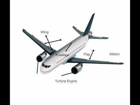 What Are The Parts Of An Airplane