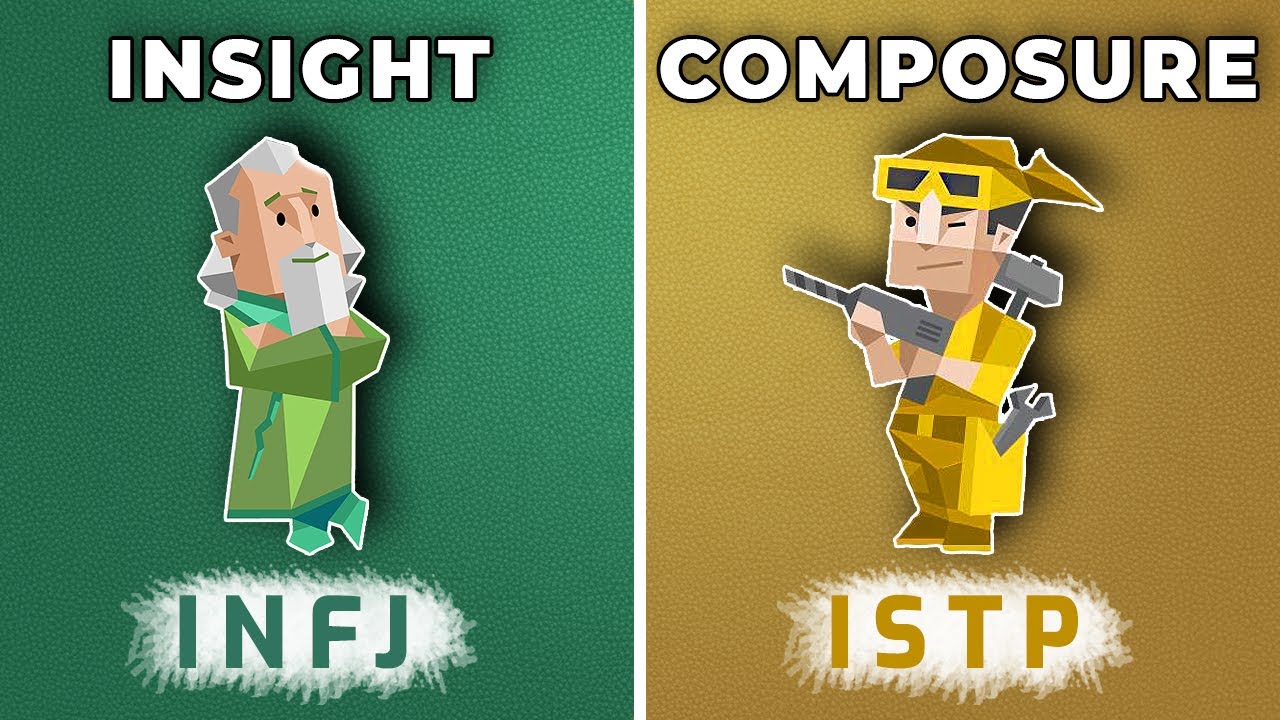 How Others See You Based On Your MBTI Type