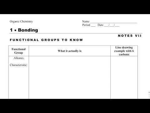 Organic Chemistry Notes 1.7- Functional Groups