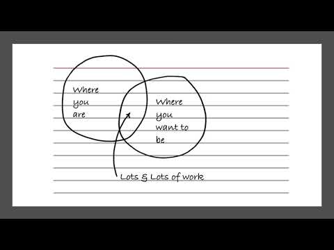 Nonprofit 101