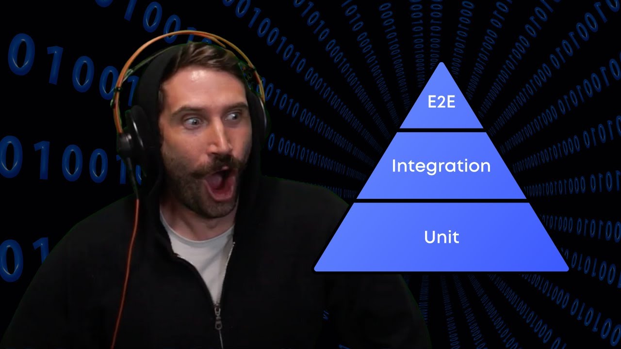 Understanding When to Use Unit, Integration, and End-to-End Testing ...