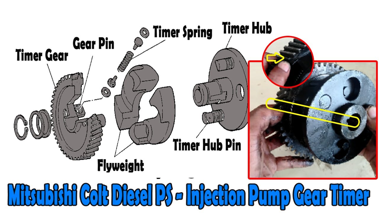 timing gear of mitsubishi colt diesel