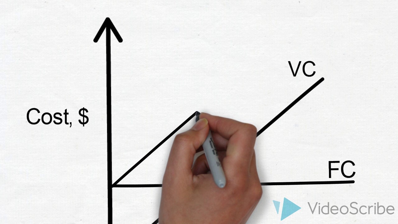 CHAPTER 2: COST TERMINOLOGY PART 1 (SUMMARY)