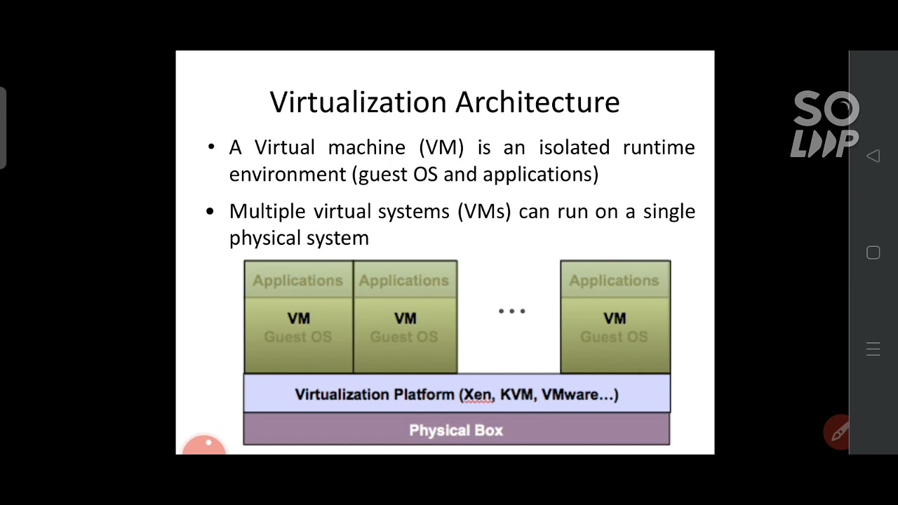 Cloud Computing Module II Virtualization