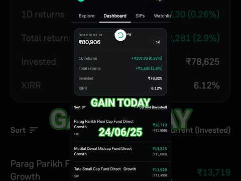 Profit In Mutual Funds Portfolio 😡Best Portfolio For Beginners SIP #ytshorts #shorts #mutualfunds