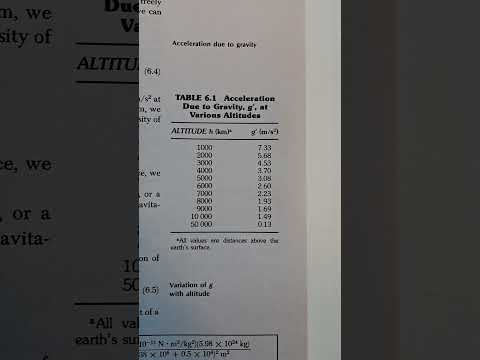 Weight and Gravitational Force with an example