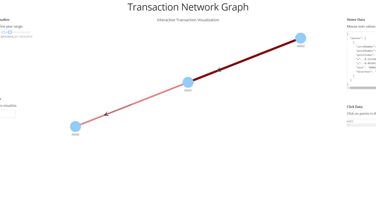 NetworkX, Plotly, Dash