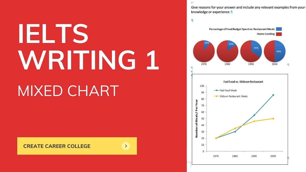 IELTS Academic Writing Task 1 Tutorial - Mixed Charts | @createcareercollege