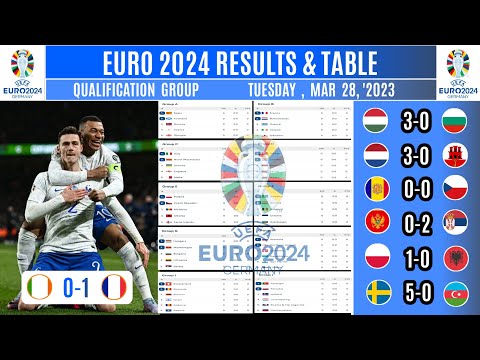 Euro 2024 qualifiers results and table today ~ IRELAND VS FRANCE ~ uero 2024 table standings today