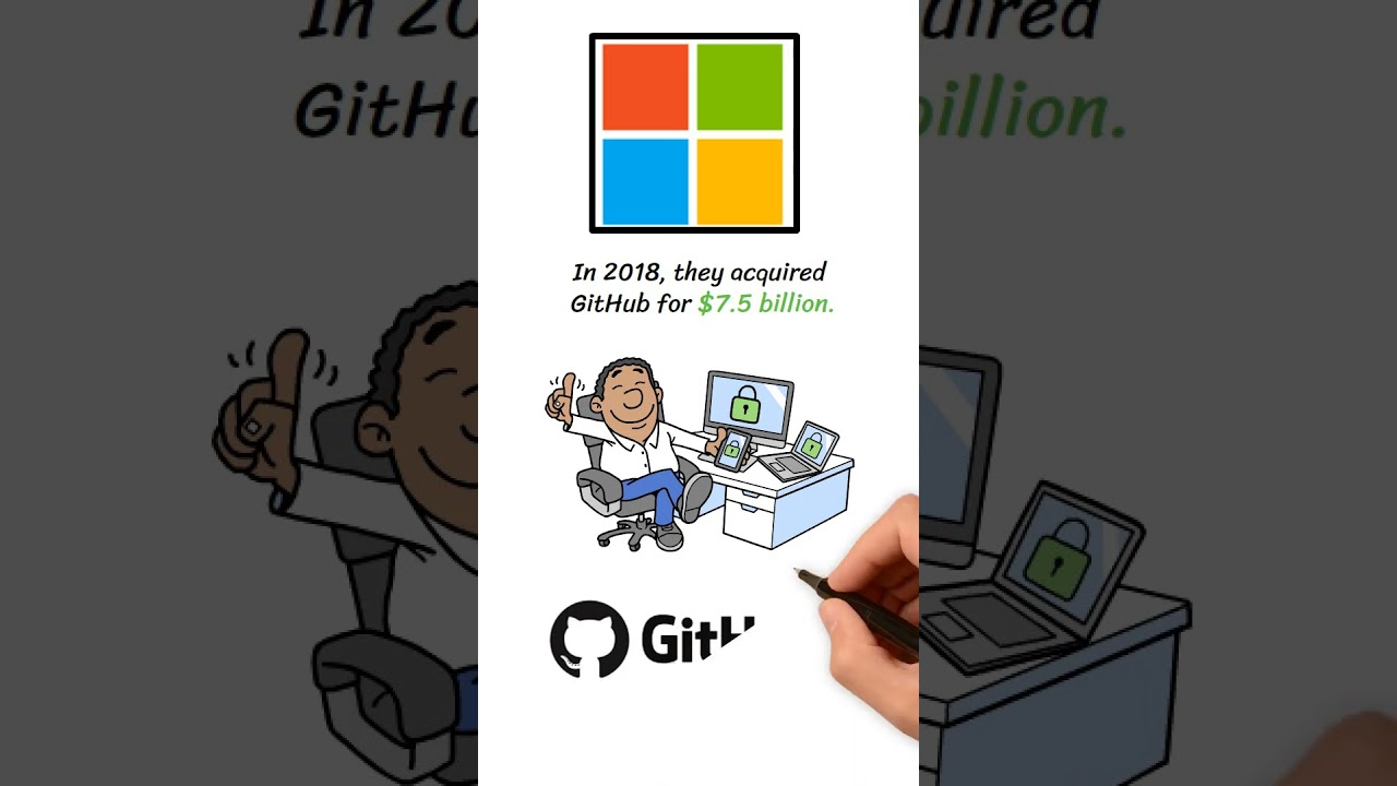 GitHub and the Rise of Collaborative Coding: How Developers Built the Future Together