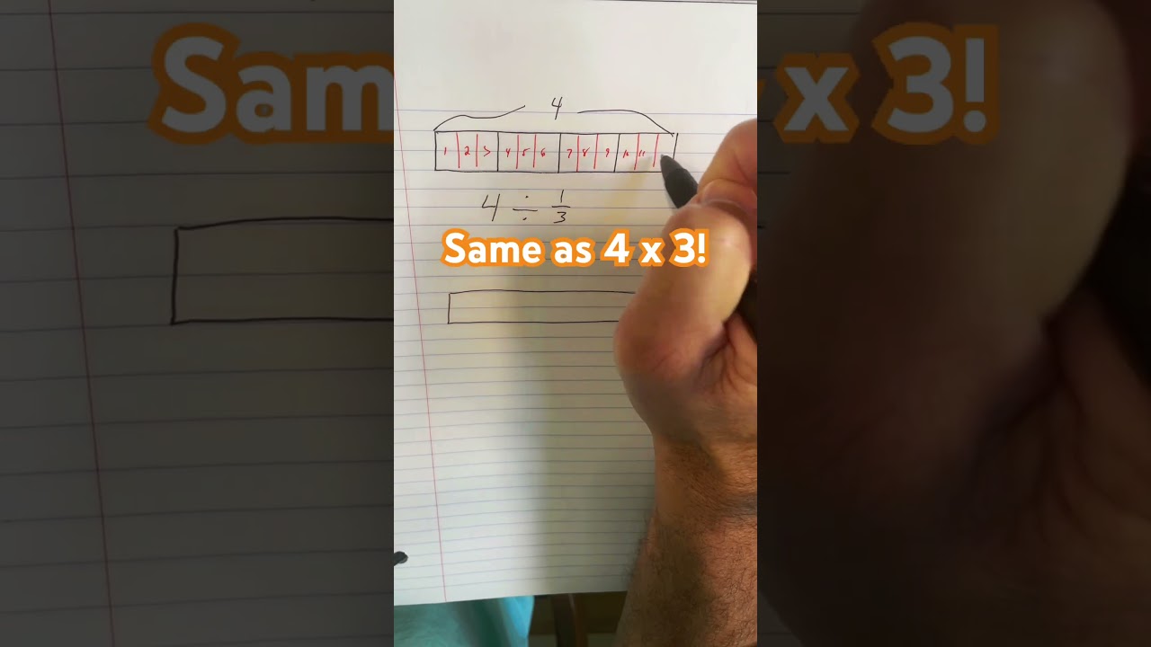 Fraction Division concrete model explains multiplying by the reciprocal!