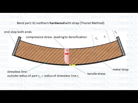 Tutorial Steam Bending, Part 1: The Theory behind it