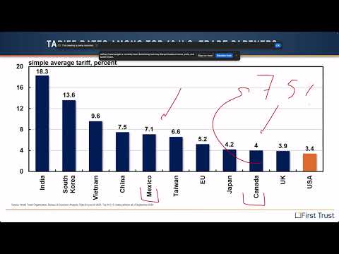 FWM Market Update (4/8/25) - Jeff Fratarcangeli Hosts Andrew Opdyke, Senior Economist at AAM