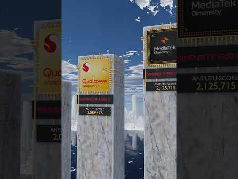Top 10 fastest Mobile Processor in 2024