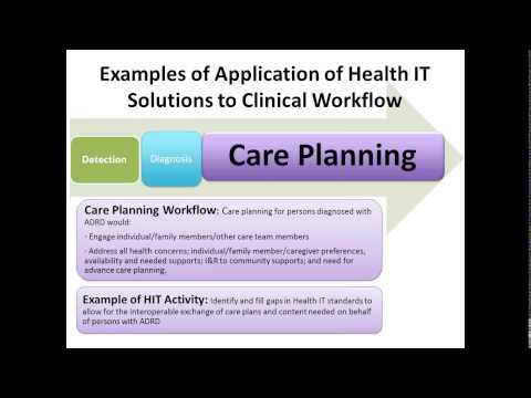 Medicare Wellness Visit as Springboard to Detection of Cognitive Impairment, Diagnosis, and Support
