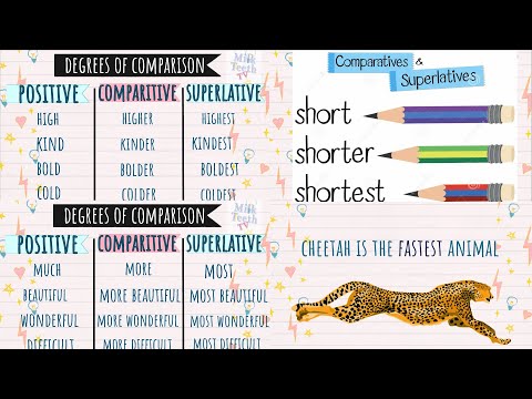 Degrees of Comparison of adjectives & Modified form of Adjectives Comparatives & superlatives