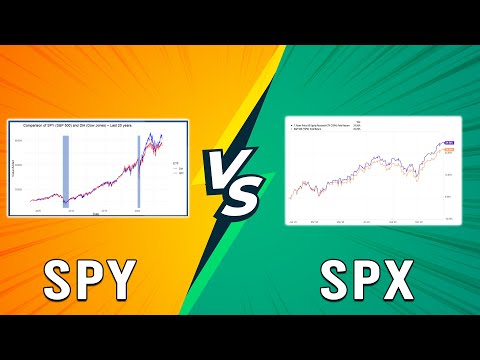 SPY vs SPX - Which One Should You Trade? (What's The Difference Between Them?)