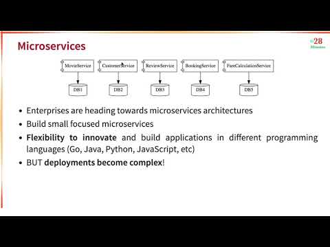 Introduction of Microservices and Containers for Beginners | Java ...