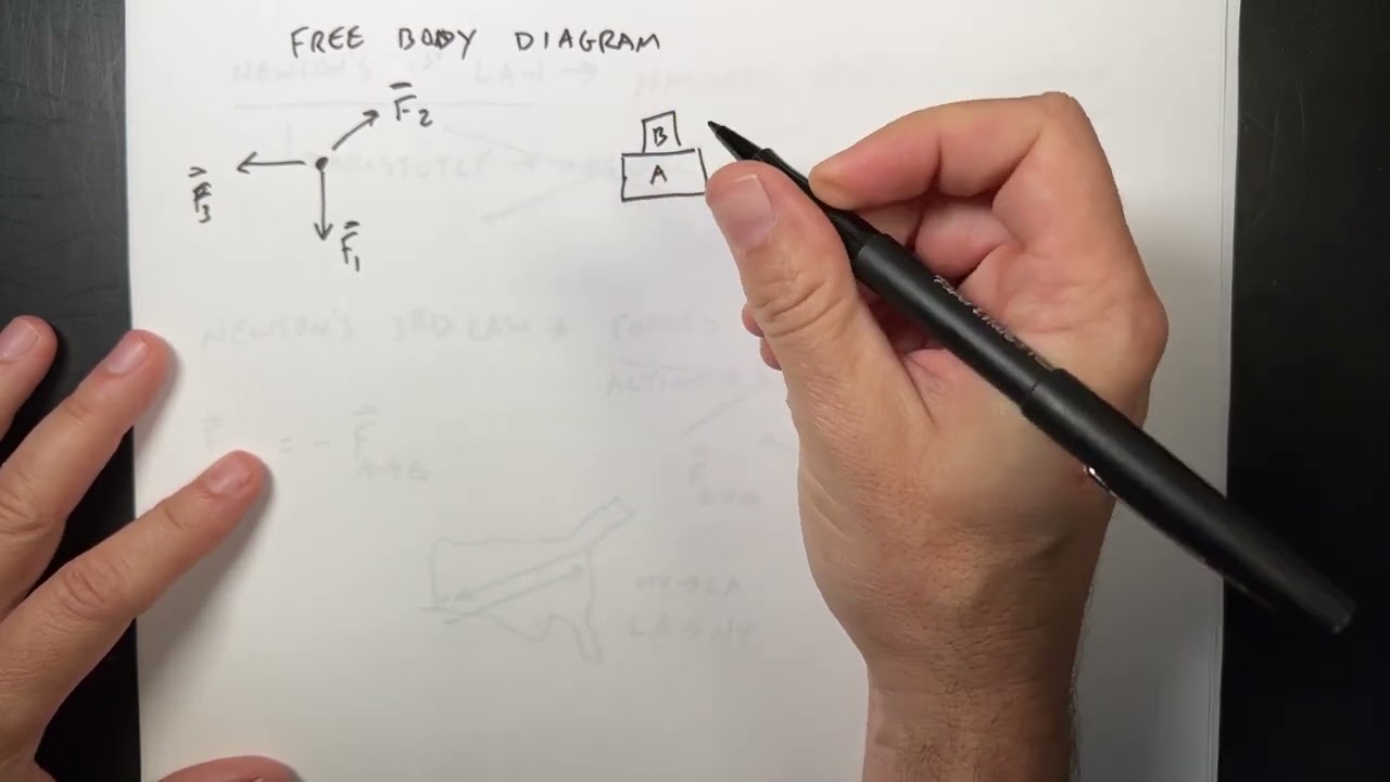 College Physics Chapter 2 Summary - Forces