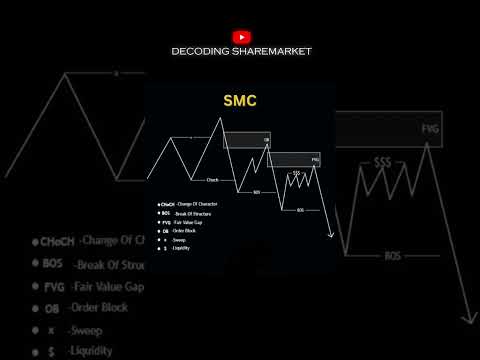 SMART MONEY CONCEPT - TRADING MODEL ✔