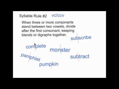 Syllable Rule #2 Orton Gillingham Approach