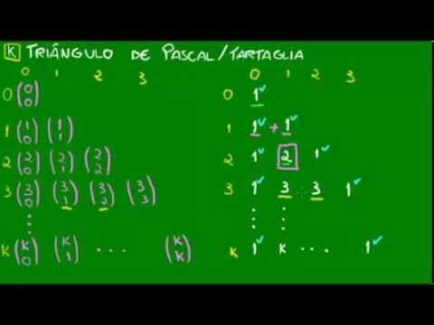 Triângulo de Pascal - Matemática | Manual do Enem