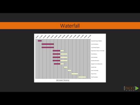 Learn Mastering DevOps Agile | packtpub com - Mind Luster