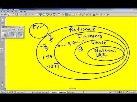 Lesson 2 Number sets and root estimation