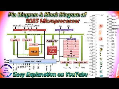 Pin Digram of 8085 Microprocessor||Block Diagram & Architecture of 8085 Microprocessor- Easy Explain