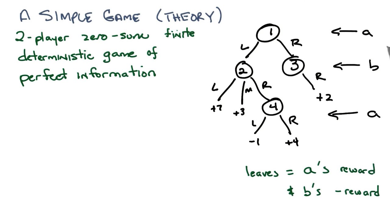 A Simple Game - Georgia Tech - Machine Learning