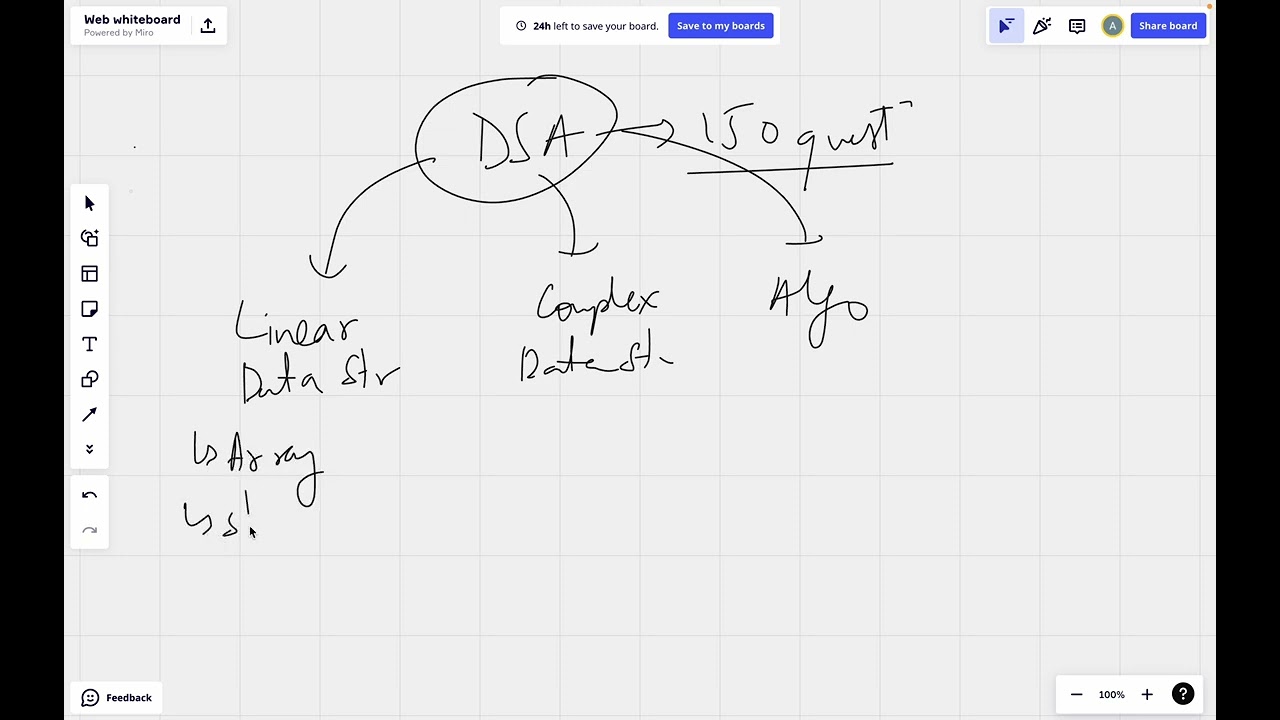 Top 150 DSA Interview Questions | LeetCode