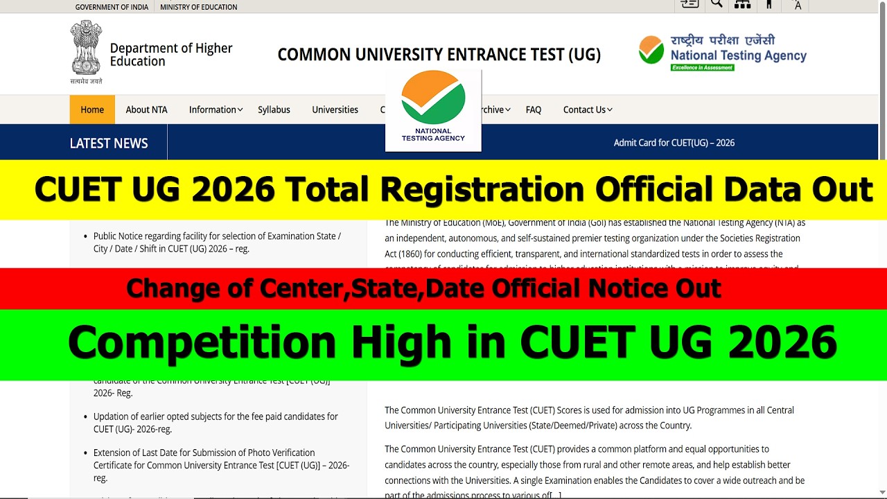 CUET UG 2026 Total Registration Official Data Out | High Competition in CUET UG 2026