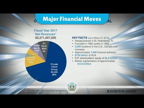 Raymond James Financial Expands Investments in APi Group and Celanese Amid Market Fluctuations