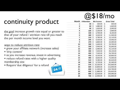Building Membership Websites With Wordpress Part 5 (Make Money Online)