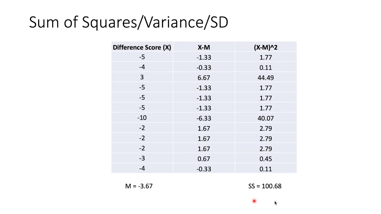 3530 - Dependent T-Test Practice Problems PP Voiceover