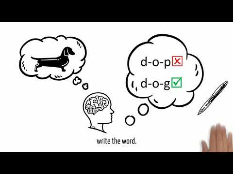 What is systematic synthetic phonics?
