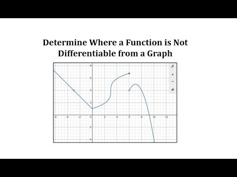 Determine Where a Function is Not Differentiable From a Graph | Math ...