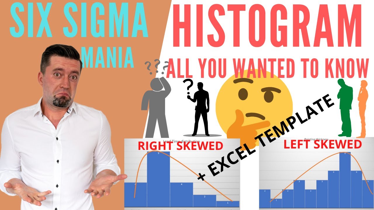 Right skewed histogram, Left skewed histogram explained, Skewed histogram examples