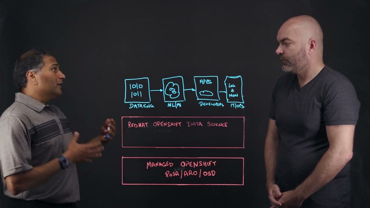 An introduction to Red Hat OpenShift Data Science