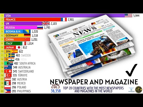 TOP 20 COUNTRIES WITH THE MOST NEWSPAPERS AND MAGAZINES IN THE WORLD