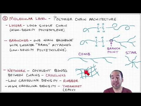 Introduction to Polymers - Lecture 3.2. - Atomic and molecular level structure