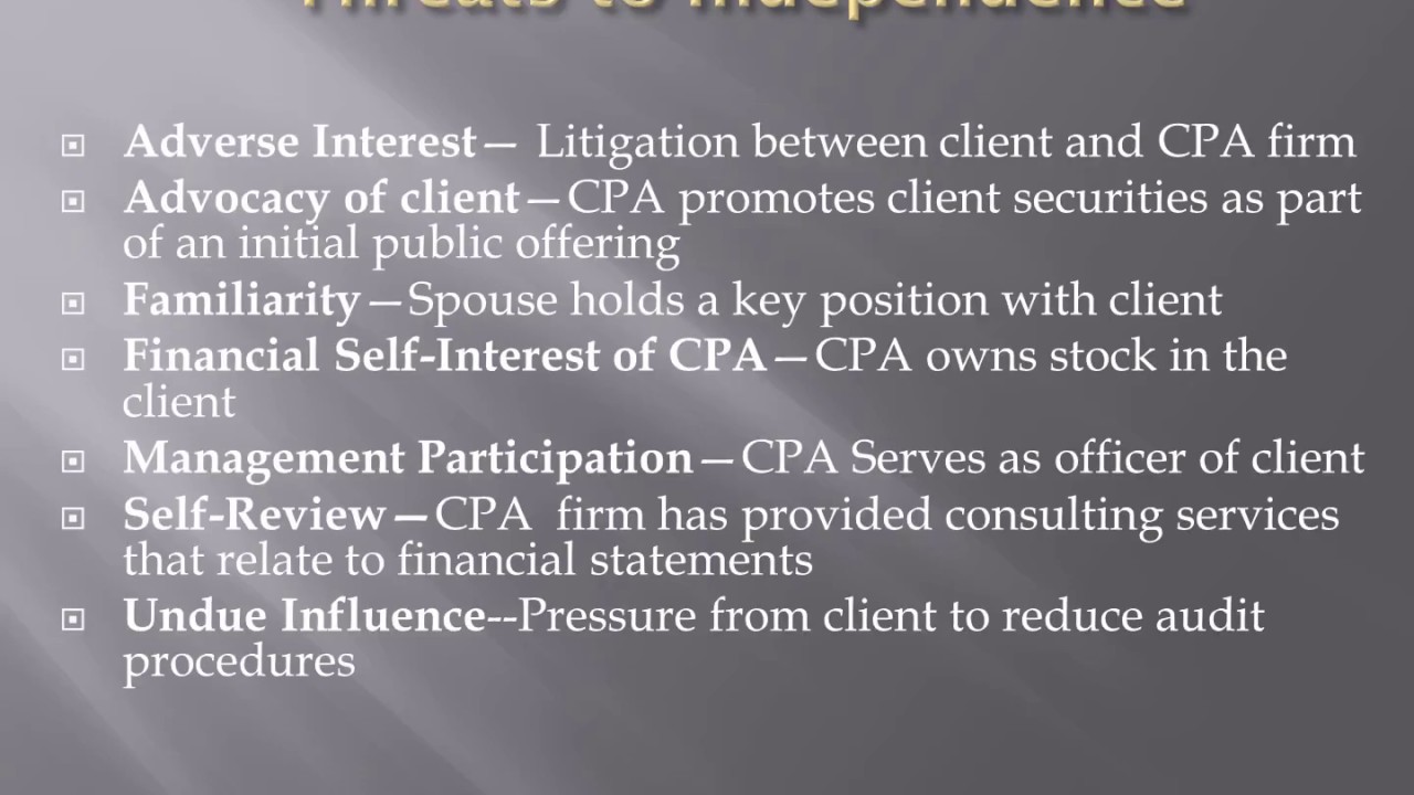 Chapter 3 video Professional Ethics