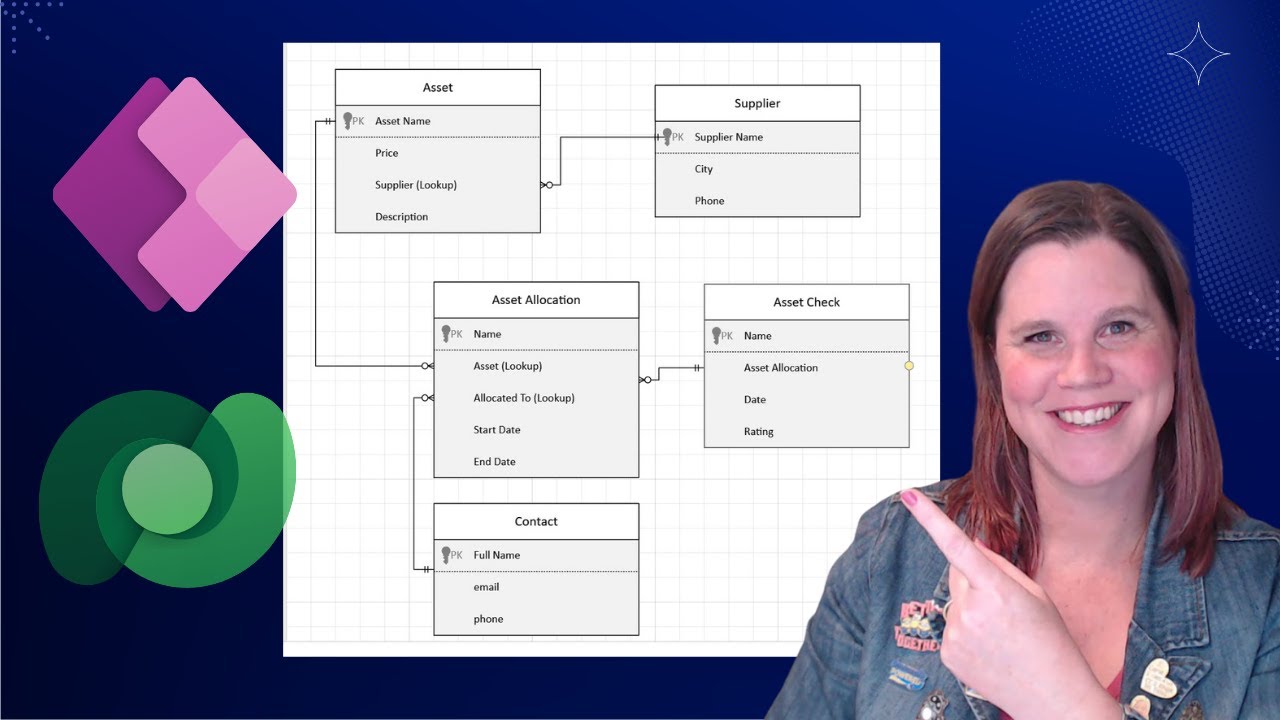 How to Design and Build a Data Model in Microsoft Dataverse How to Design and Build a Data Model in Microsoft Dataverse
