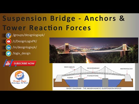 Suspension Bridge - Anchors & Tower Reaction Forces