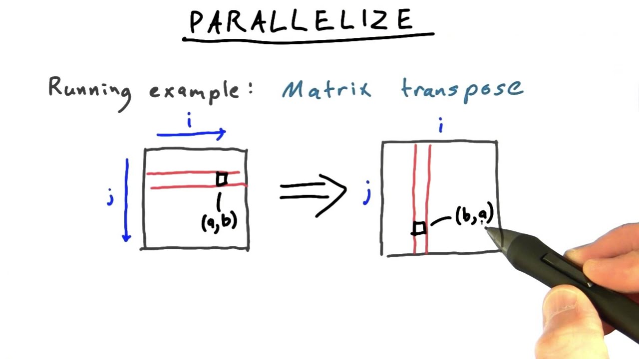 Parallelize - Intro to Parallel Programming