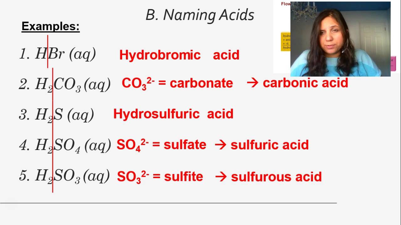 Acid Naming