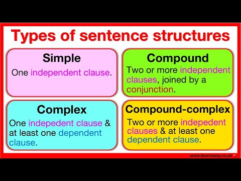 Types of sentence structures 🤔 | Simple, Compound, Complex & Compound-complex sentence with examples