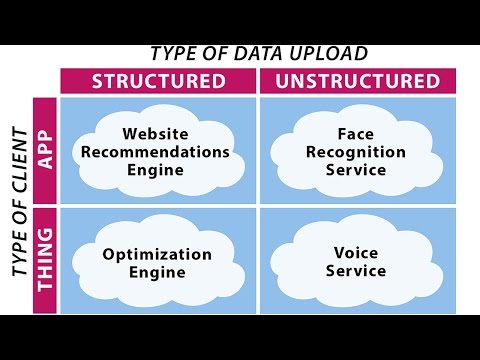 Cloud AI Services
